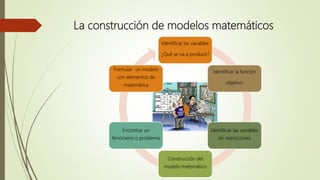 Modelo matematico | PPTX