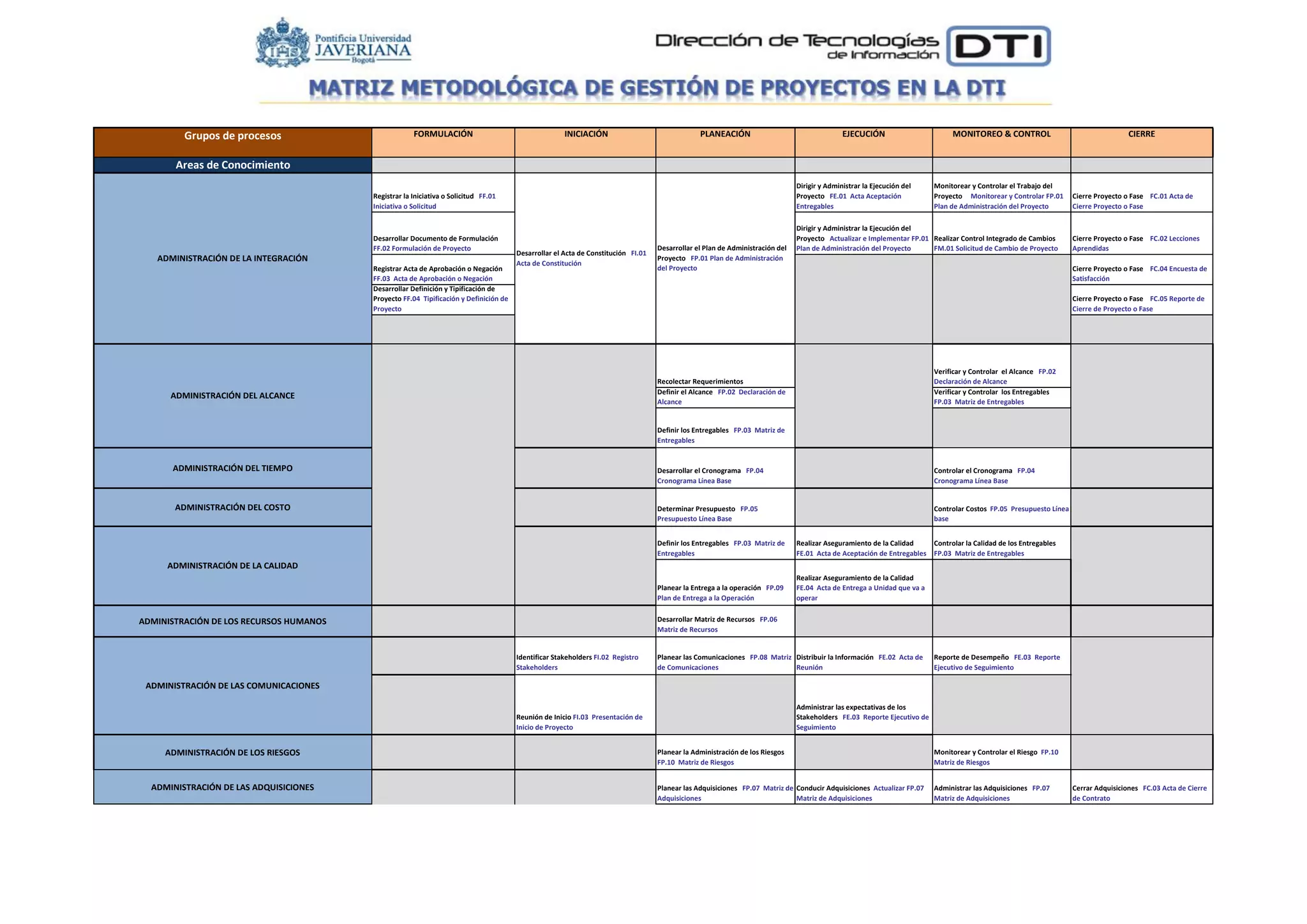 Modelo matriz de procesos pmbok | PDF