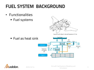 Modelon - Fuel System Modeling & Simulation Solution | POTX