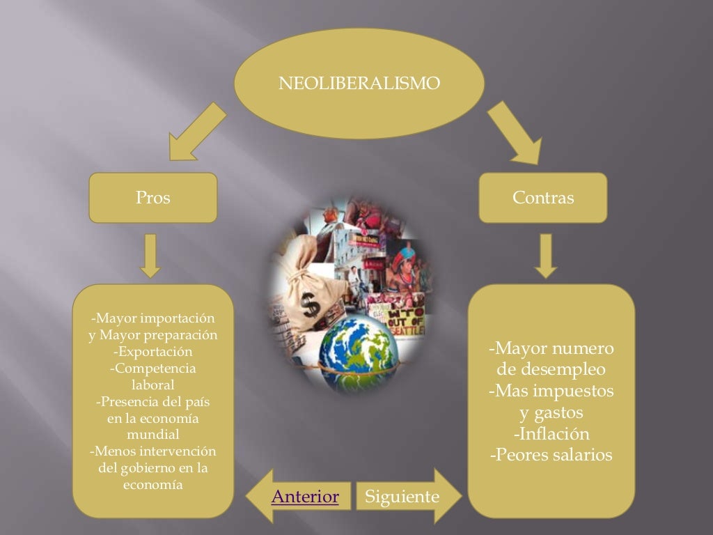 El modelo neoliberal diapositivas! - Read Learn Repeat