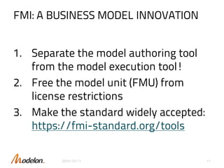 Modelon FMI Tutorial NAMUG 2016 | PPT