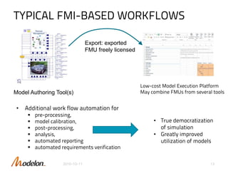 Modelon FMI Tutorial NAMUG 2016 | PPT