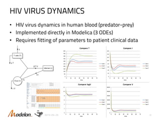 Automated Deployment of Modelica Models in Excel via Functional Mockup Interface and Integration ...