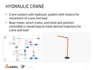 Automated Deployment of Modelica Models in Excel via Functional Mockup ...