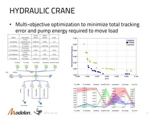 Automated Deployment of Modelica Models in Excel via Functional Mockup ...