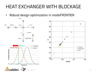 Automated Deployment of Modelica Models in Excel via Functional Mockup ...