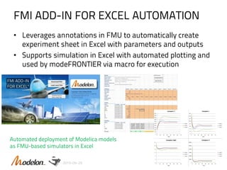 Automated Deployment of Modelica Models in Excel via Functional Mockup Interface and Integration ...