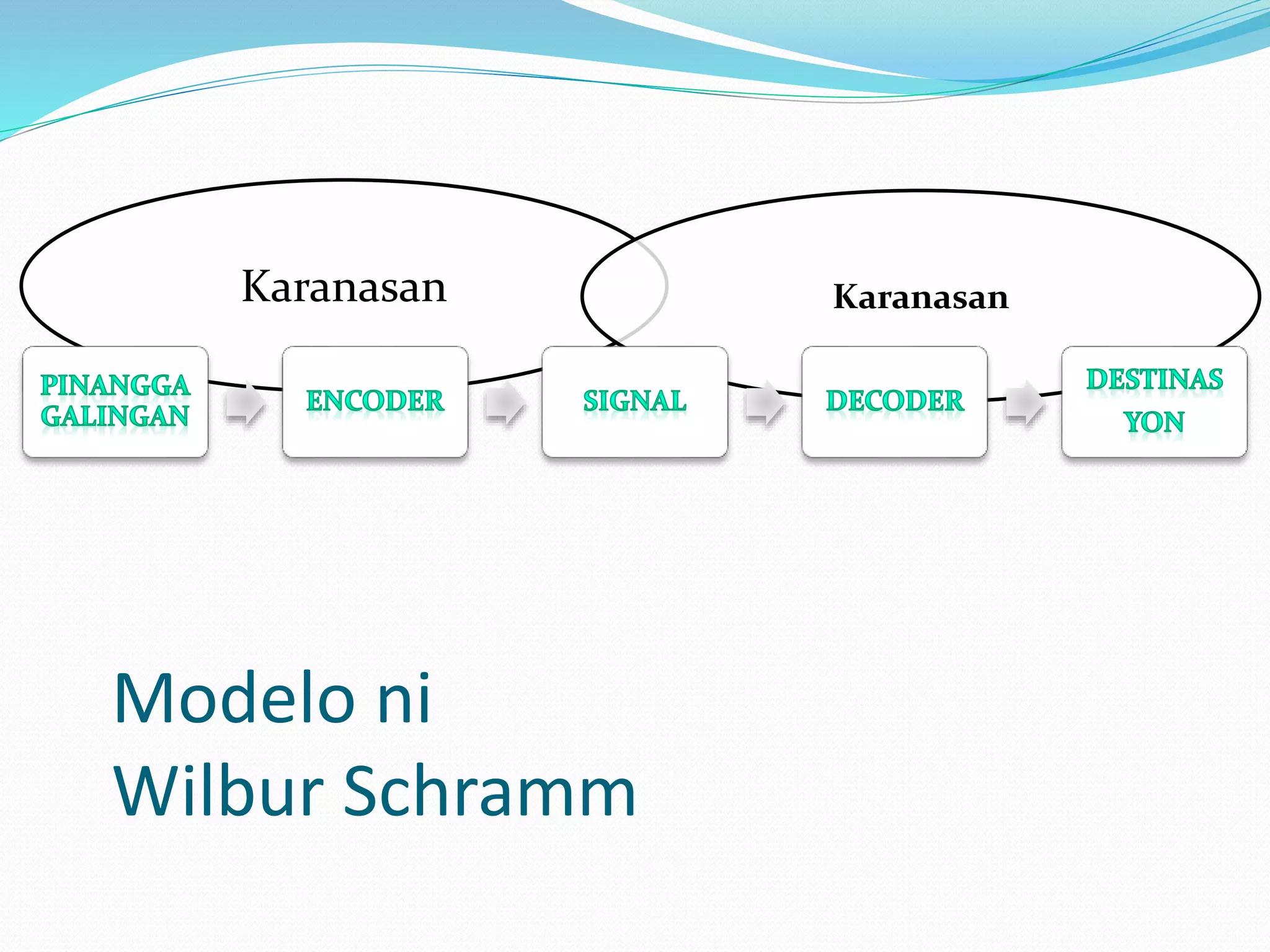 Modelongkomunikasyon 110903224936-phpapp02 | PPTX