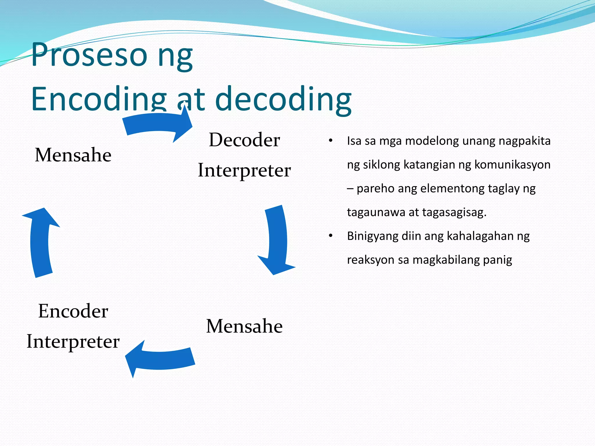 Modelongkomunikasyon 110903224936-phpapp02 | PPTX