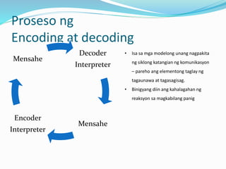 Modelongkomunikasyon 110903224936-phpapp02 | PPTX