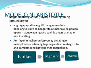 Modelongkomunikasyon 110903224936-phpapp02 | PPTX