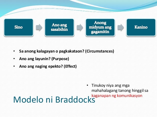 Modelongkomunikasyon 110903224936-phpapp02