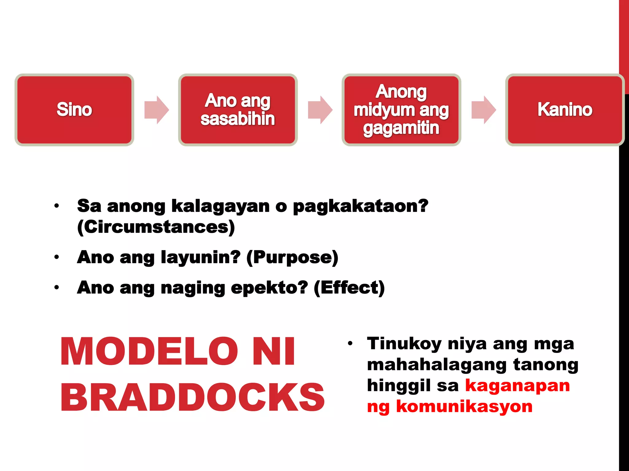 Modelo ng Komunikasyon | PPTX