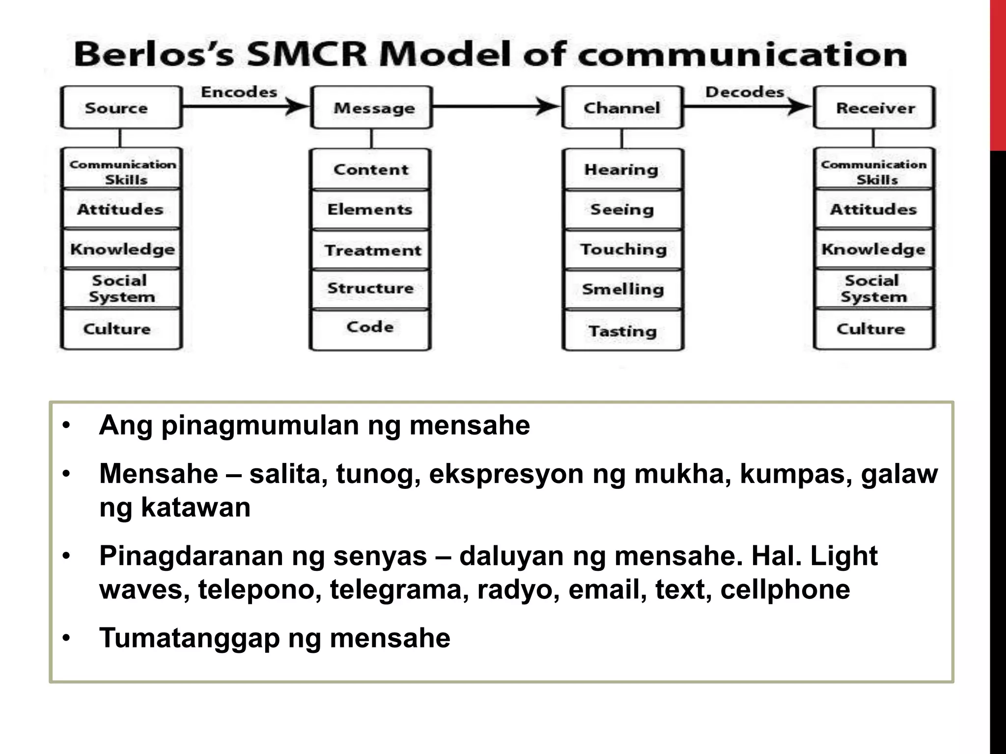 Modelo ng Komunikasyon | PPTX