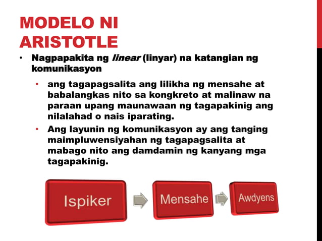Modelo ng Komunikasyon | PPTX