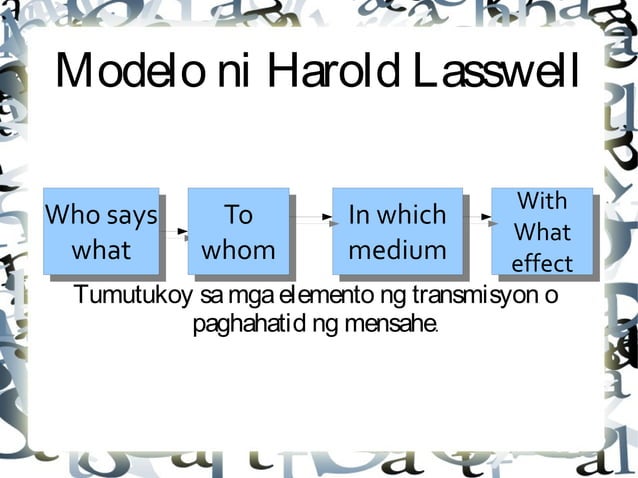 Modelo ng Komunikasyon | ODP