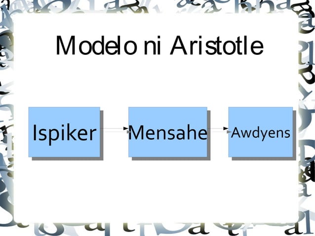 Modelo ng Komunikasyon | ODP