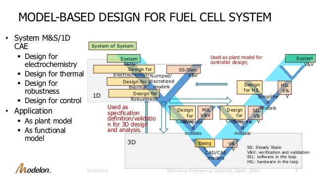 Modelon JSME 2016 - Model Based Design for Fuel Cell Systems