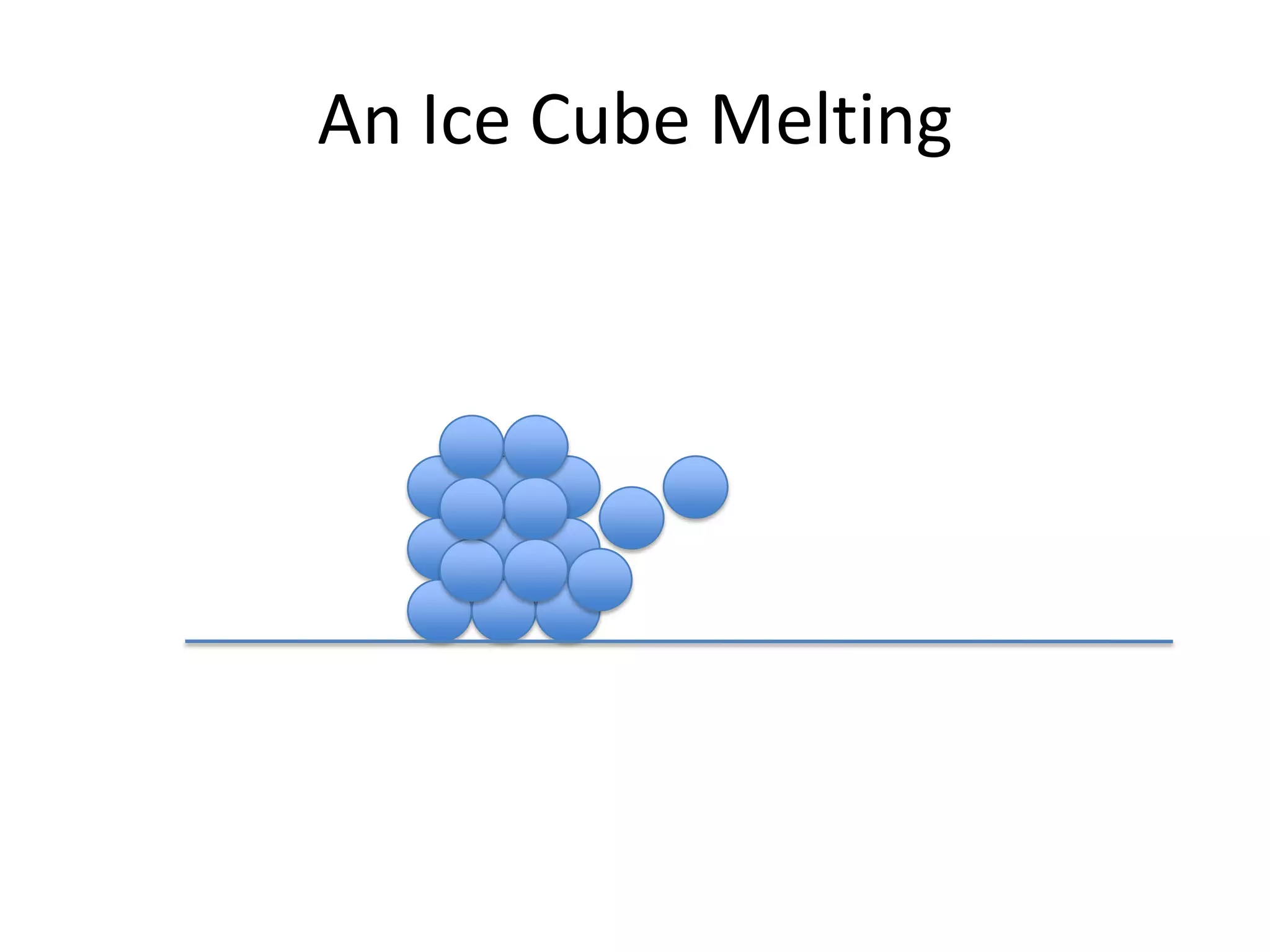 Model Melting Ice | PPTX