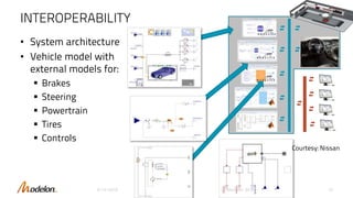 One model, many use cases | PPTX | Green Vehicles | Auto Type