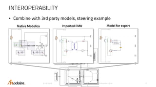 One model, many use cases | PPTX | Green Vehicles | Auto Type