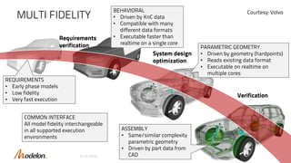 One model, many use cases | PPTX | Green Vehicles | Auto Type