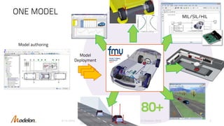 One model, many use cases | PPTX | Green Vehicles | Auto Type