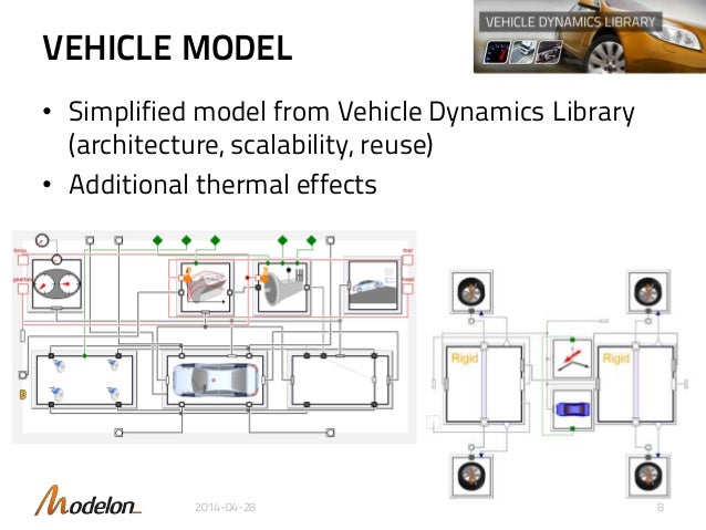 Vehicle Thermal Management with Modelica libraries