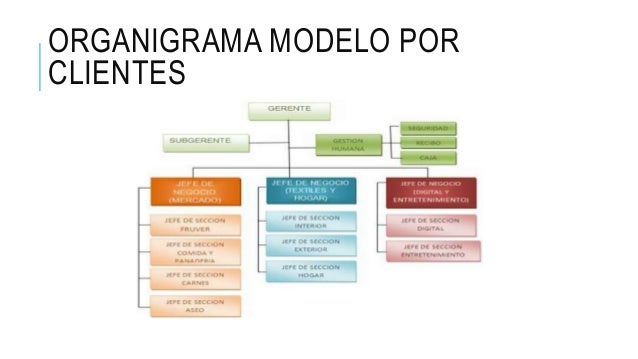 Modelo organizacional por clientes