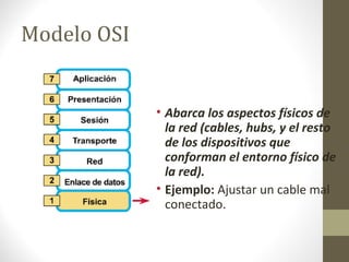 Modelo osi | PPT