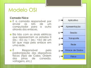 Modelo OSI Visão Geral | PPSX