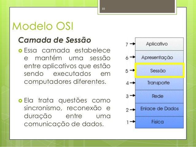 Modelo OSI Visão Geral
