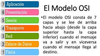 Modelo OSI | PPTX