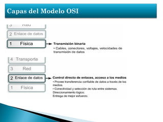 Modelo osi, ancho de banda y teconologías | PDF