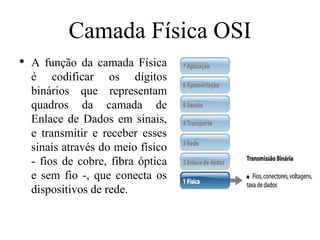 Modelo OSI Camada Física | PPTX