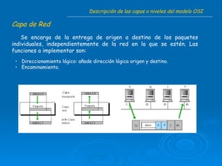Modelo OSI | PPT