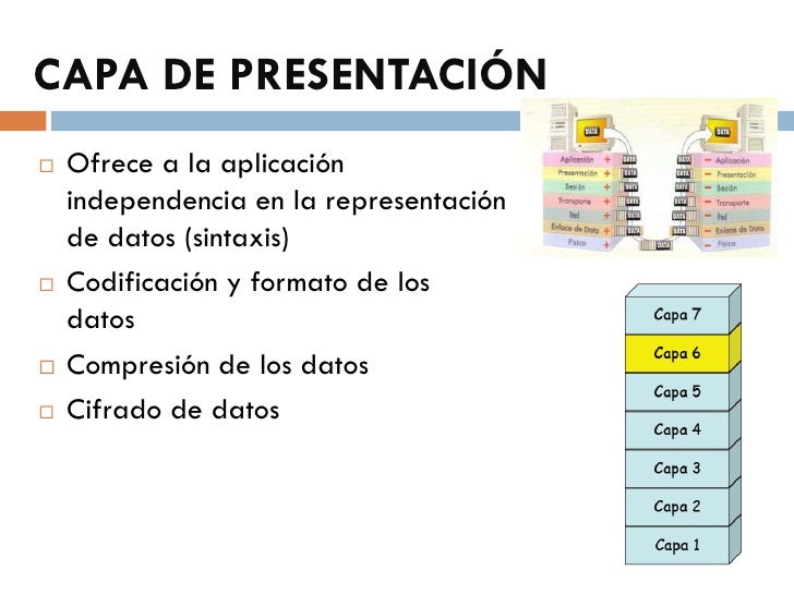 El Modelo OSI – Redes Informaticas