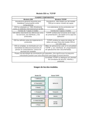 CUADRO COMPARATIVO ENTRE MODELO OSI Y TCP/IP