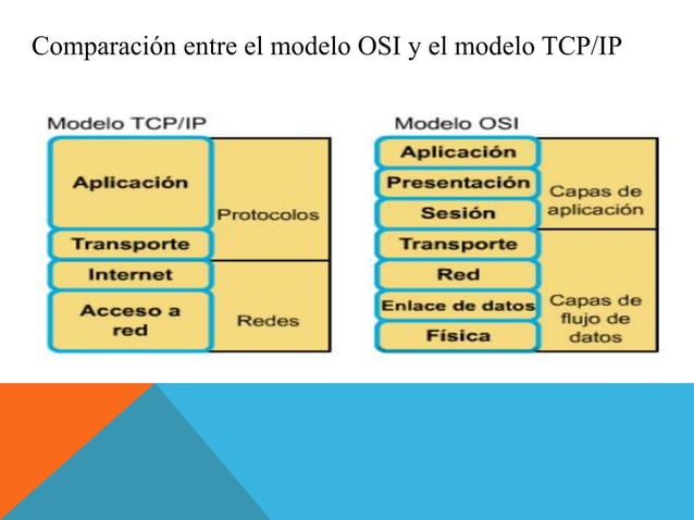 Modelo osi y TCP/IP | PPTX