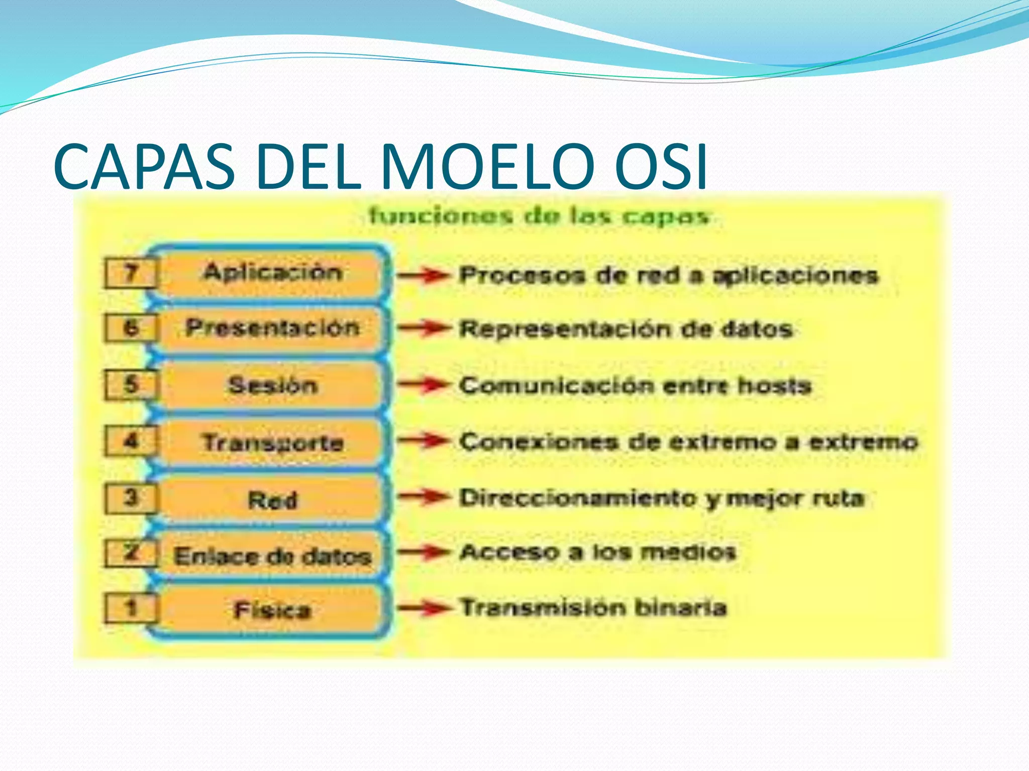 Modelo osi y sus protocolos | PPTX | Computer Networking | Computing