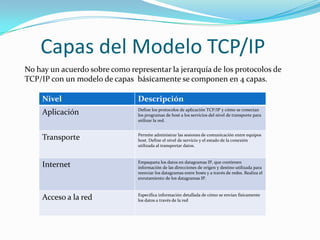 Modelo osi y tcp | PPT