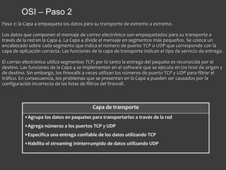 Modelo osi y tcp ip | PPSX