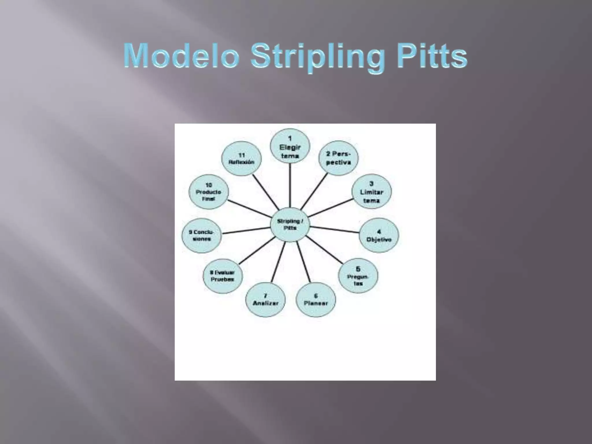 Modelo osla | PPTX
