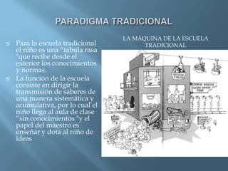 Modelo pedagógico diapositivas | PPTX