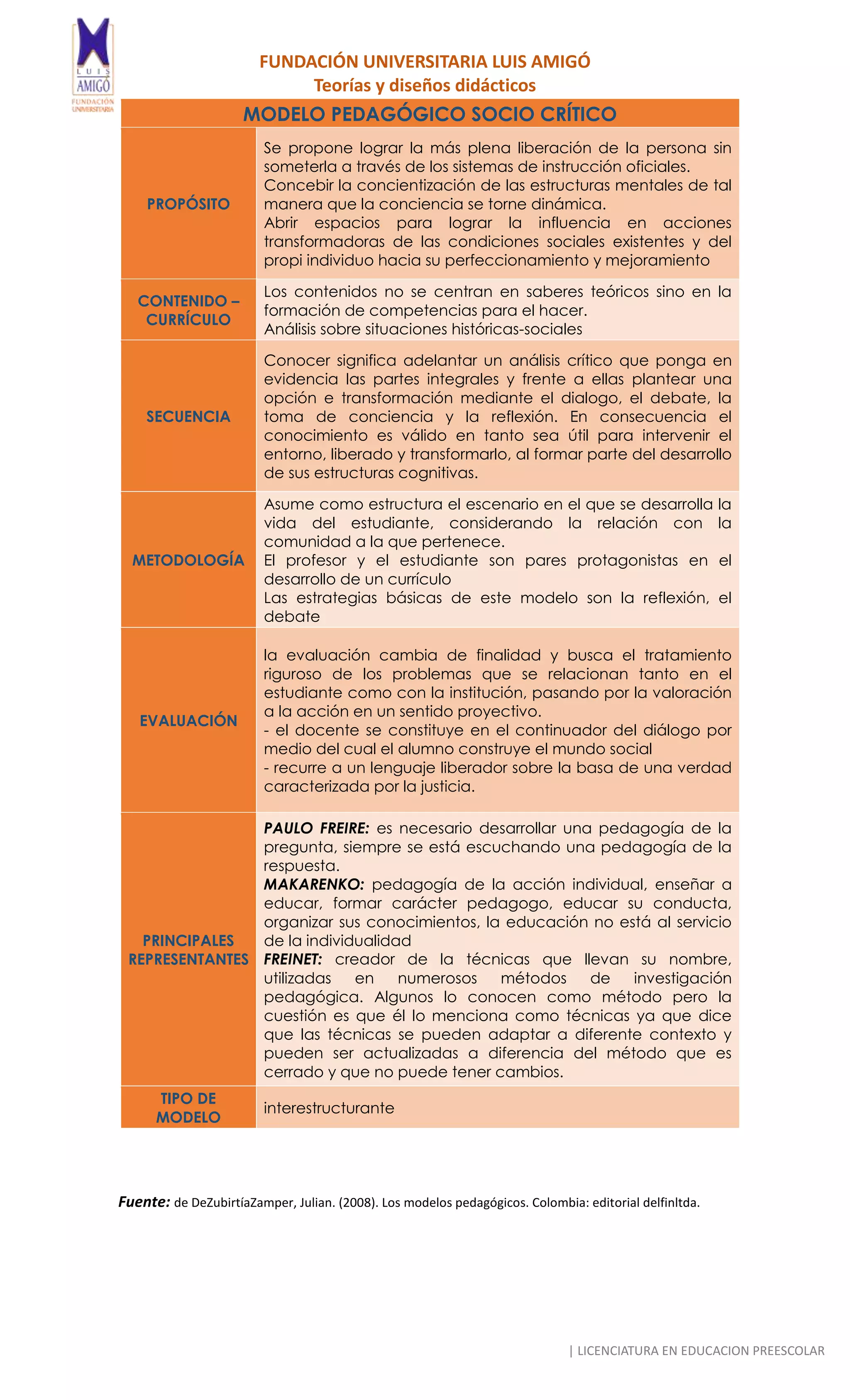 Modelo pedagógico socio crítico | PDF