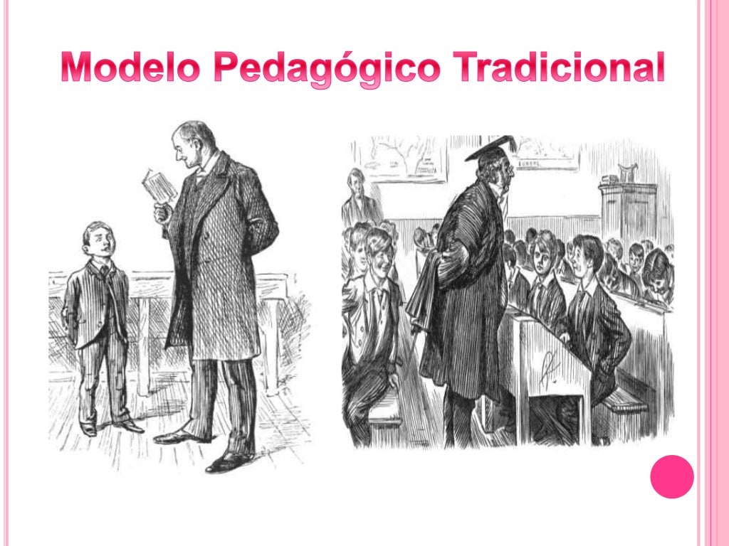 Modelo Pedagogico Tradicional Kathybrazales