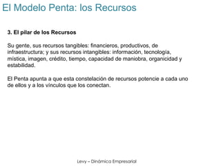 Modelo penta el caso 123 seguro | PDF