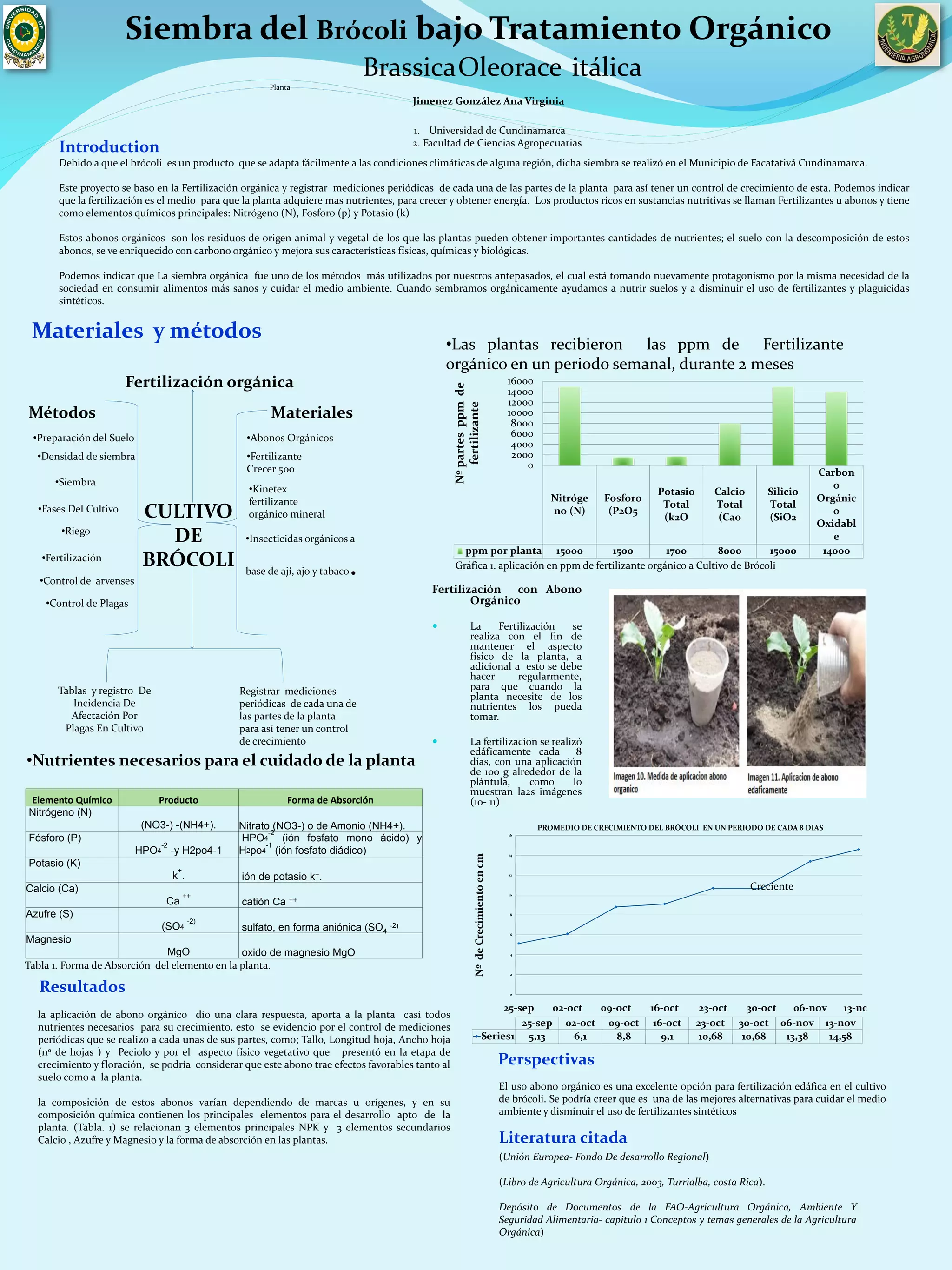 Modelo poster quimica original | PDF