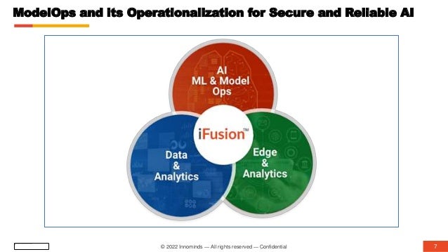 Modelops And Its Operationalization For Secure And Reliable Ai Ppt