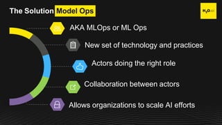 Scaling & Managing Production Deployments with H2O ModelOps | PPT